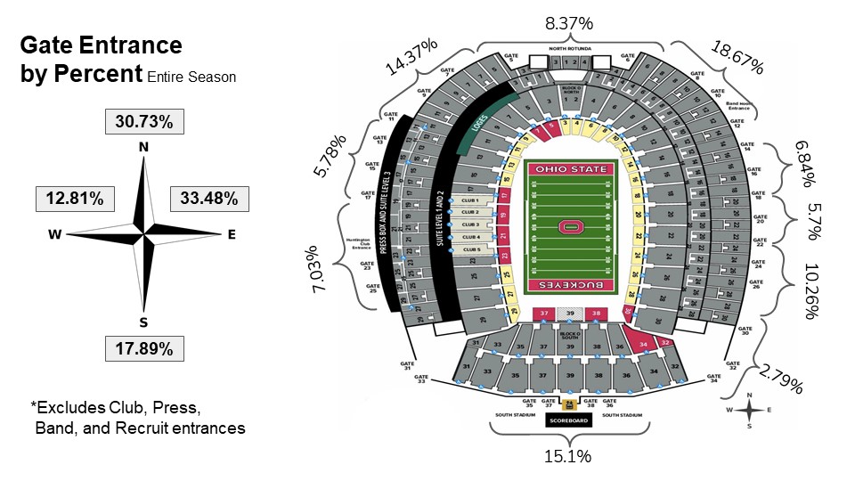 OSU Athletics Ticket Analysis | John M. Sayre